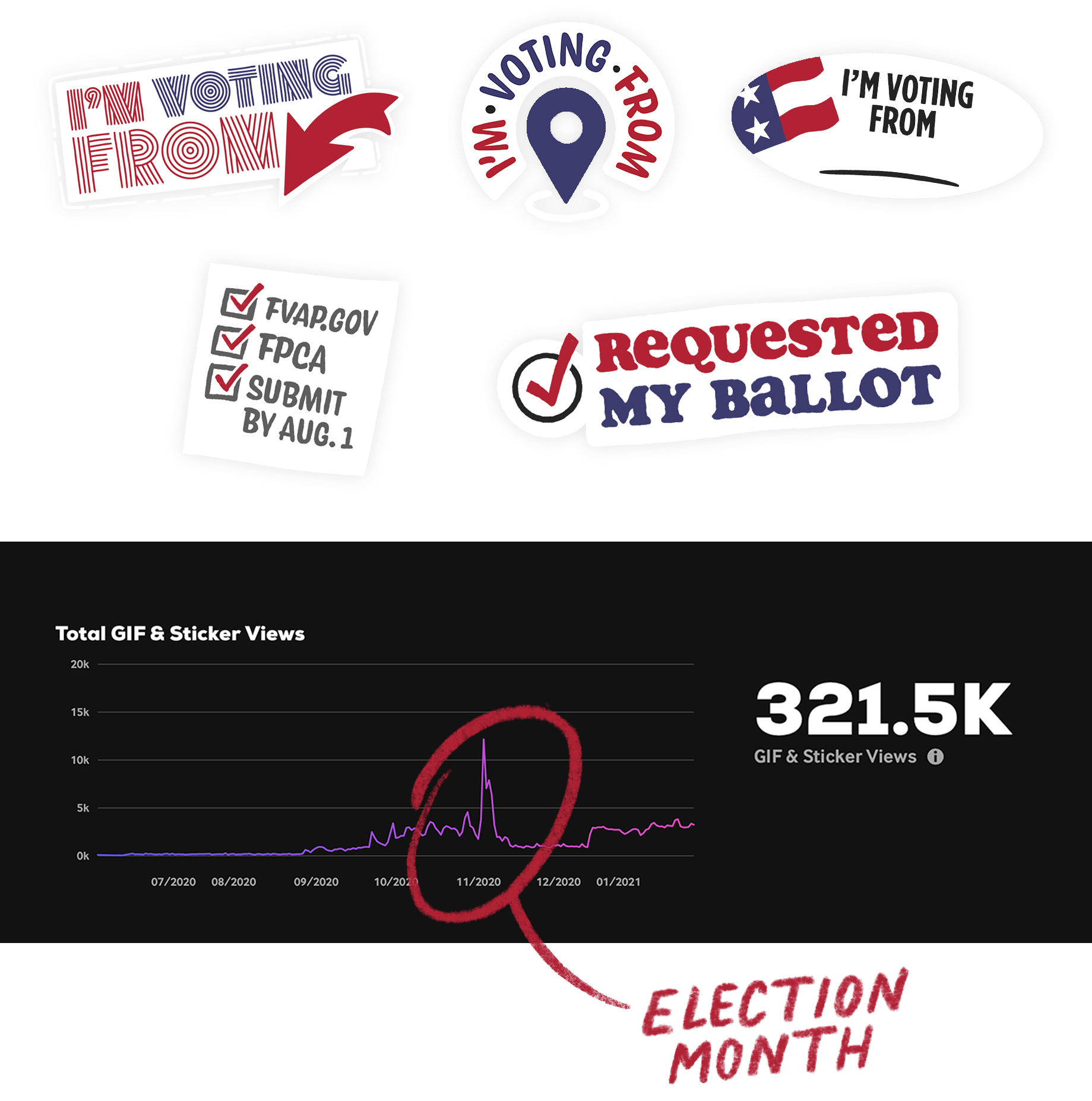 Federal Voting Assistance Program | Marketing for Change